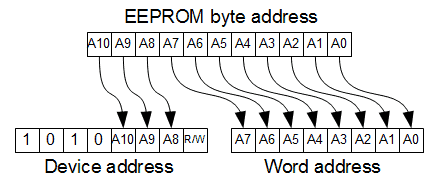 (PDF) Programming AVR I2C Interface _ Embedded Projects From Around the Web - DOKUMEN.TIPS